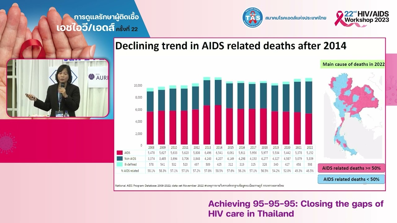 Achieving 95-95-95: Closing the gaps of HIV care in Thailand – สมาคมโรคเอดส์แห่งประเทศไทย