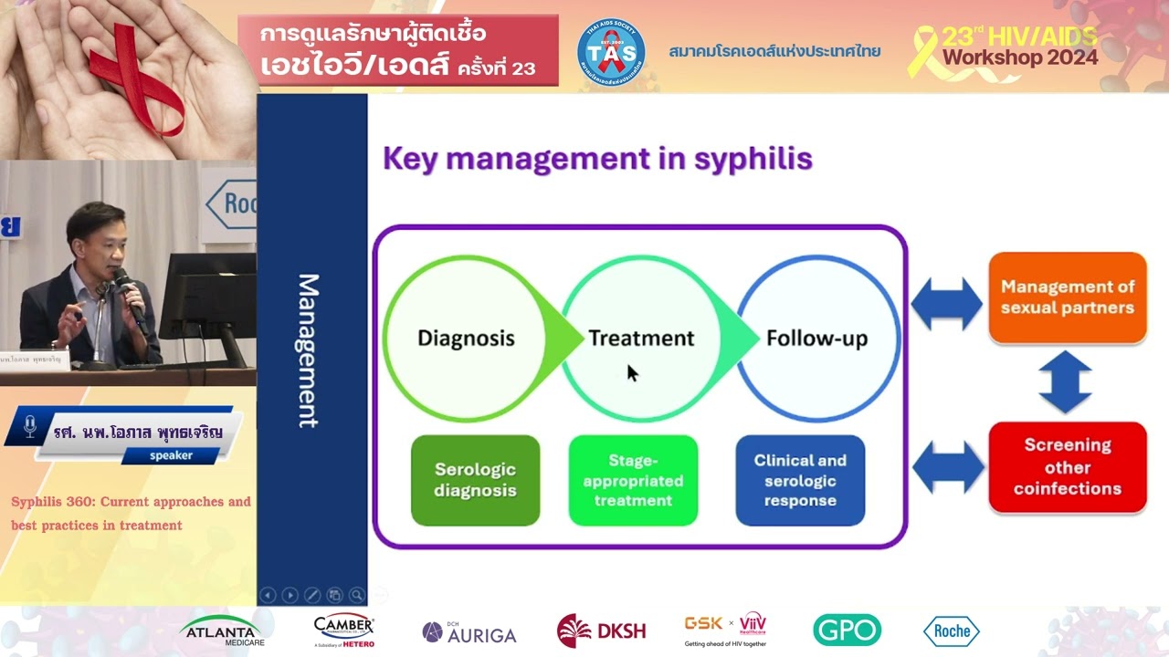 Syphilis 360: Current approaches and best practices in treatment ...
